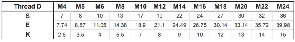 UNI 5739 – Hex Bolts Full Thread / Metric Hexagon Head Cap Screws ...