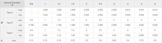 ISO 2338 Dowel Pins – Metric Cylinder Parallel Pins & Solid Pins, m6 ...