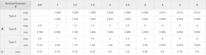 ISO 2338 Dowel Pins – Metric Cylinder Parallel Pins & Solid Pins, m6 ...