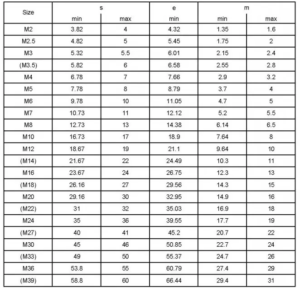 UNI 5588 Hex Nuts – Metric Hexagon Head Internal-Thread Fasteners ...