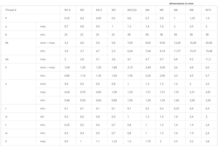 NFE 25128 Slotted Pan Head Screws – Metric stainless steel machine ...