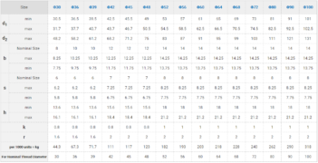 UNI 1751 Spring lock washers– Metric spring washers & shims | Parts4world