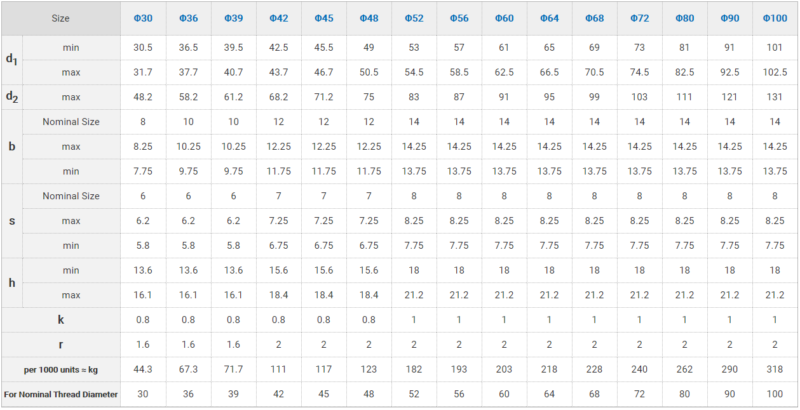 UNI 1751 B Spring lock washers– Metric spring washers & shims | Parts4world