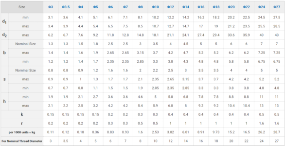 UNI 1751 Spring lock washers– Metric spring washers & shims | Parts4world