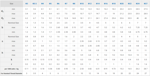 UNI 1751 Spring lock washers– Metric spring washers & shims | Parts4world
