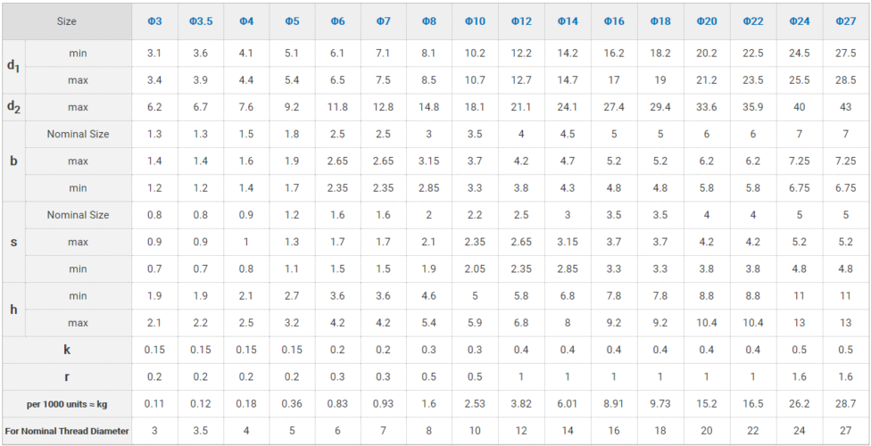 UNI 1751 Spring lock washers– Metric spring washers & shims | Parts4world