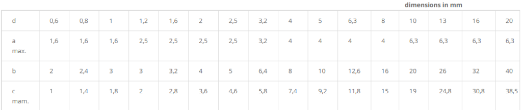 JIS B 1351 Cotter Pins – metric cotter split pins & R type lock pins ...