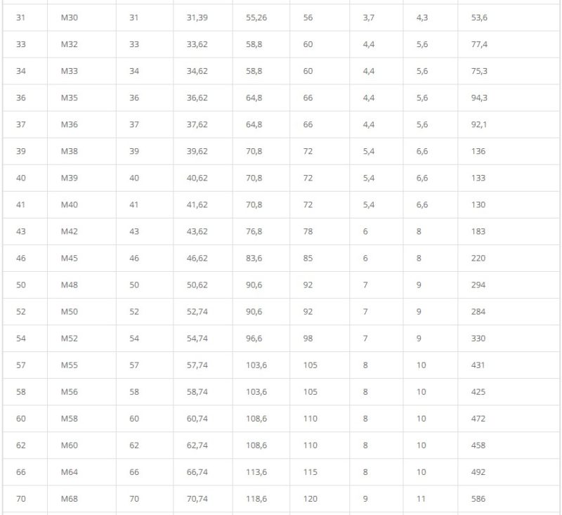 UNI 1751 flat washers with chamfer – metric stainless steel plain ...
