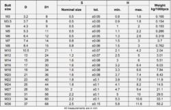 DIN137 A Curved Spring Washers – Metric spring lock washers & shims ...
