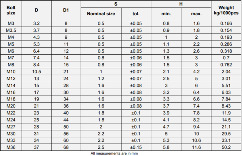 DIN137 A Curved Spring Washers – Metric spring lock washers & shims ...