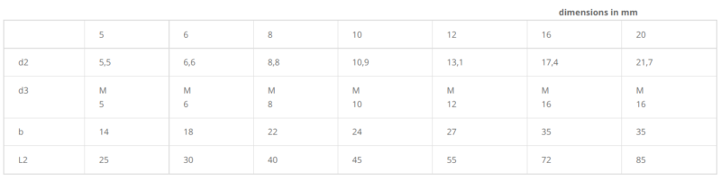 ISO 8737 Taper pins with external thread – Taper straight pins with ...