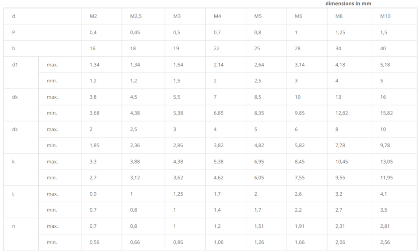 DIN 404 slotted capstan screws, Cross/Slot Ammeter Screws, Sealing ...