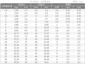 UNI 6592 flat washers & shims for cheese head screws – A2 stainless ...