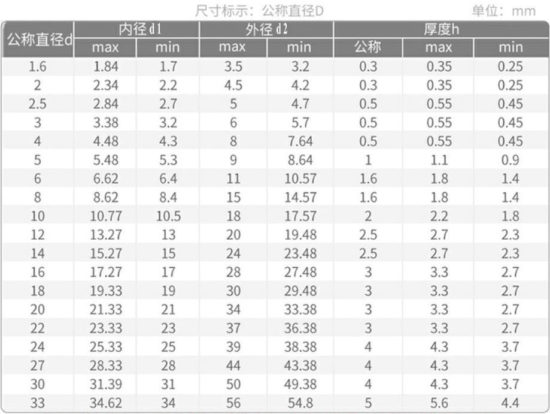 UNI 6592 flat washers & shims for cheese head screws – A2 stainless ...