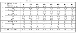 UNI 6598 square taper washers for U section – Double slot square ...